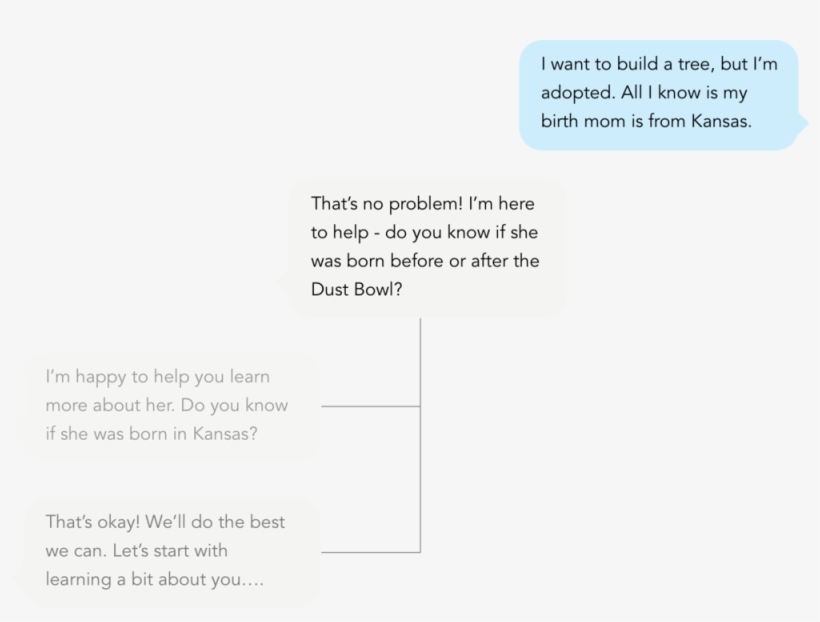 Chatbot Ai Placeholder - Free Transparent PNG Download - PNGkey