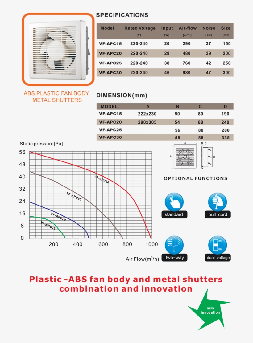 Vf-apc Series - Free Transparent PNG Download - PNGkey