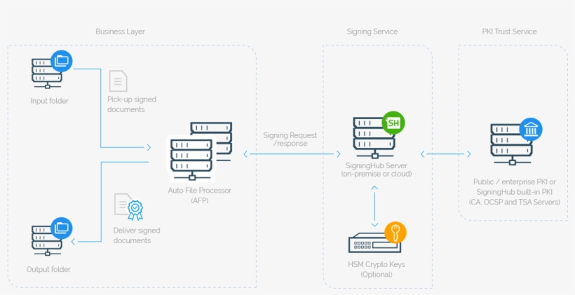Main Features - Free Transparent PNG Download - PNGkey