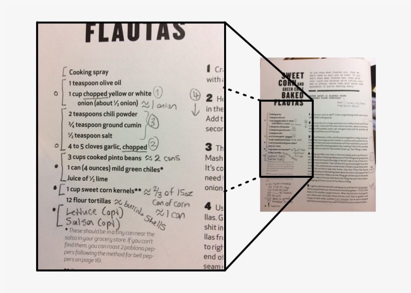 In The Ingredients List - Free Transparent PNG Download - PNGkey