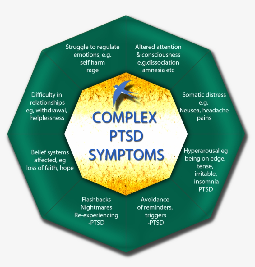 Complex Ptsd - Free Transparent PNG Download - PNGkey