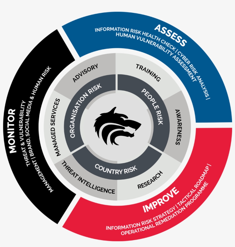 Our Approach - Free Transparent PNG Download - PNGkey