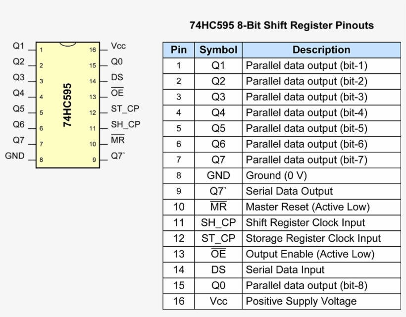 74hc595 Pinouts - Free Transparent PNG Download - PNGkey