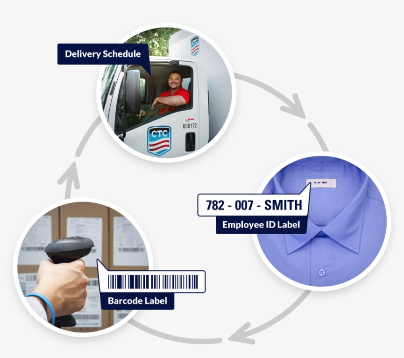 Uniform Rental Process From Ctc - Free Transparent PNG Download - PNGkey