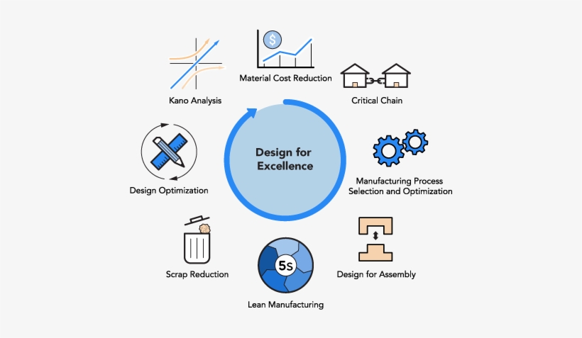 Meddux Website Design For Excellence Manufacturing - Free Transparent ...