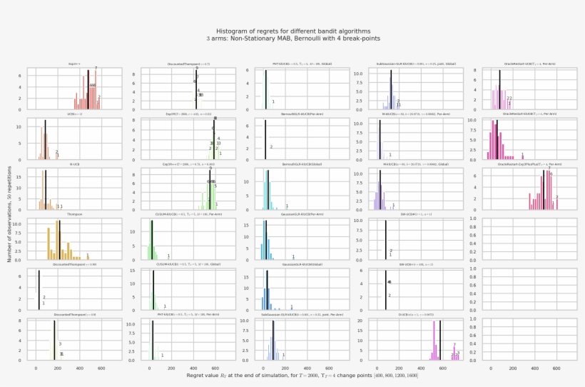 Images/notebooks Demonstrations Of Single Player Simulations - Free Transparent PNG Download ...