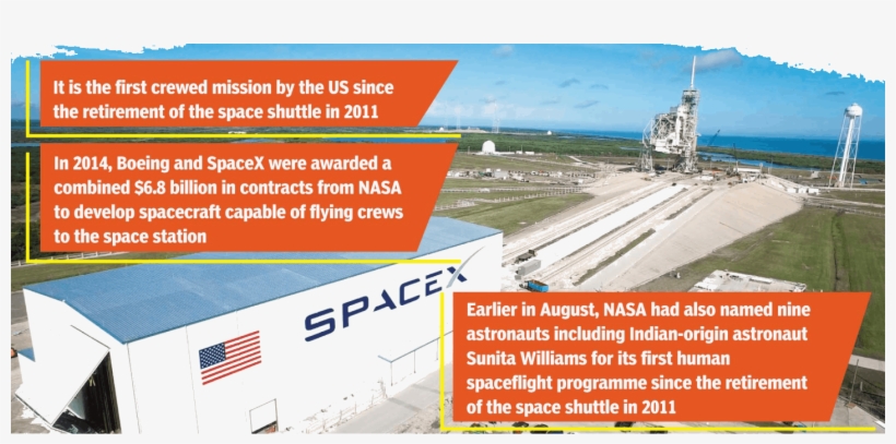 Image Of International Space Station - Free Transparent PNG Download ...