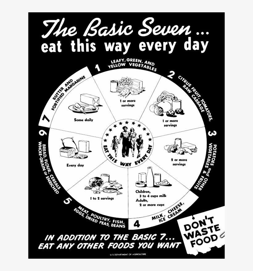 Basic Seven 1946 Usda - Free Transparent PNG Download - PNGkey