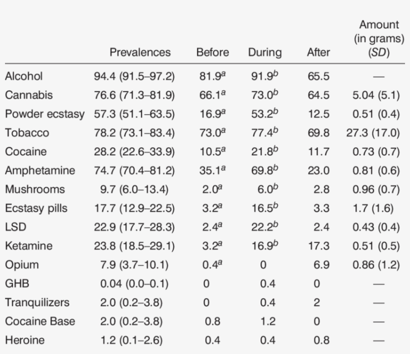 Drug Use Before, During, And After The Rave - Free Transparent PNG ...