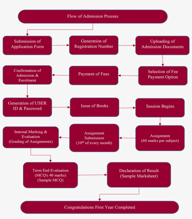 Sample Marksheet - Free Transparent PNG Download - PNGkey