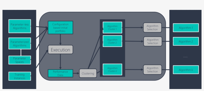 X-sid Adviser Framework Explanation - Free Transparent PNG Download ...