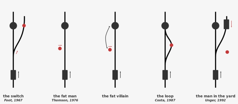 The Trolley Problem - Free Transparent PNG Download - PNGkey