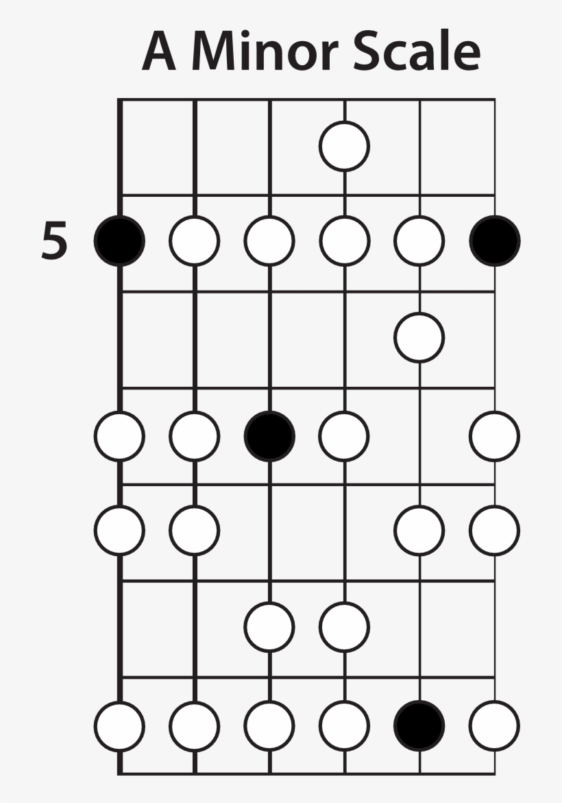 The Minor Scale - Free Transparent PNG Download - PNGkey