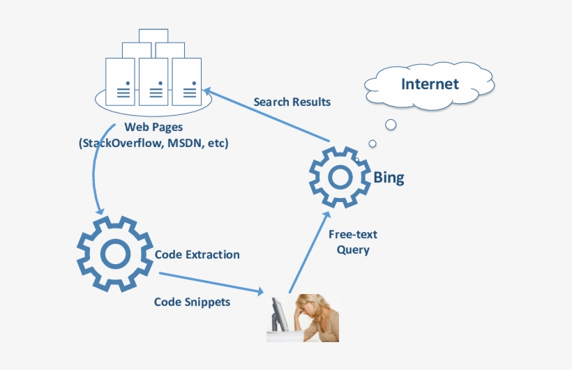 Mining Sample Code Using Bing - Business-to-business - Free Transparent PNG Download - PNGkey