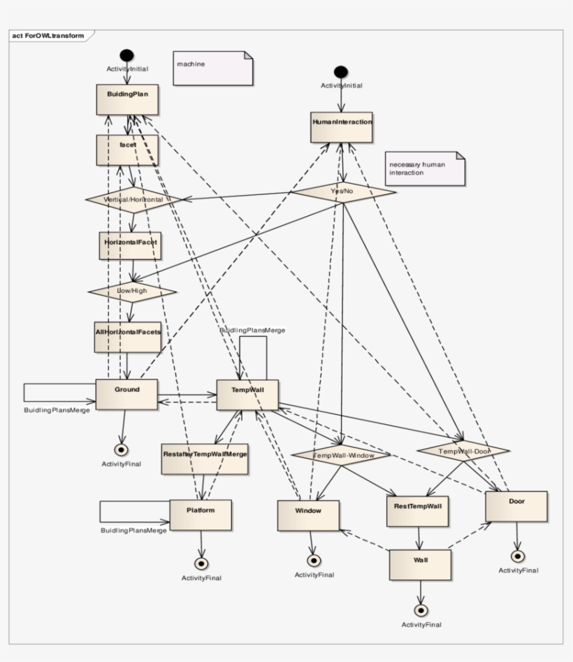 Illustration Of The Control Flow Activity Diagram For - Free ...
