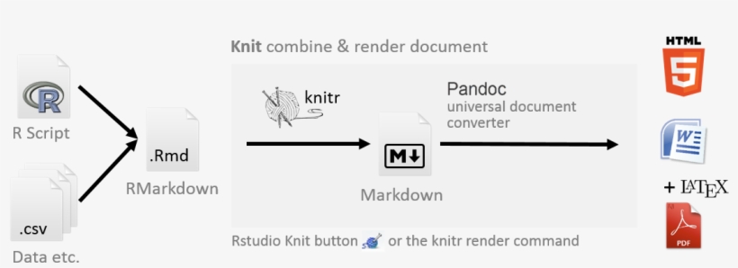 Rmarkdown Workflow - Free Transparent PNG Download - PNGkey