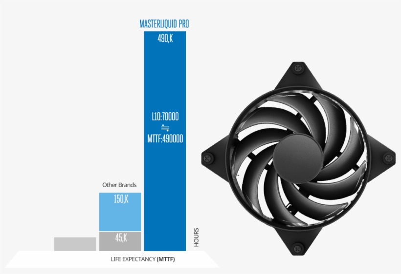 Cooler Master Logo Png - Free Transparent PNG Download - PNGkey