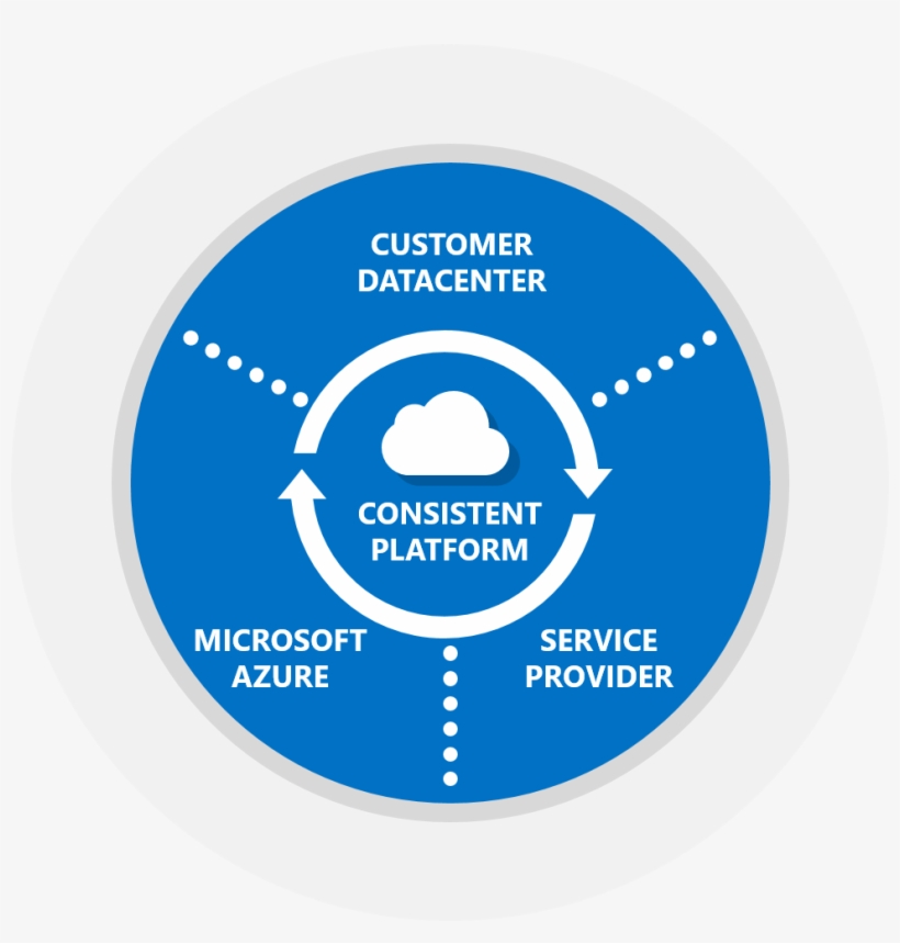 Cloud Solution Microsoft Azure Cloud Platform Private, - Free ...