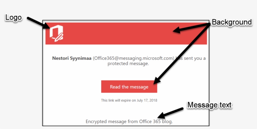 After These Modifications, Our Ome Messages Looks Like - Free ...