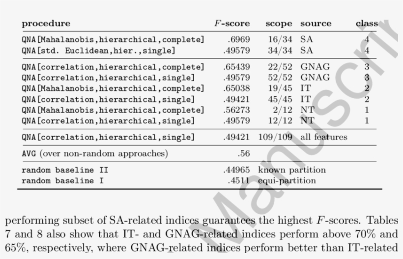 Experiment E3 Testing A Version Of The Sapir Whorf - Free Transparent ...