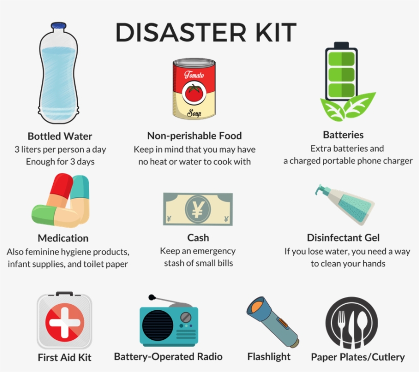 Disasterkit - Free Transparent PNG Download - PNGkey