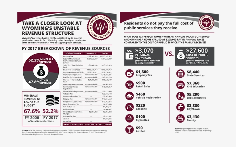 Click Here To View - Free Transparent PNG Download - PNGkey