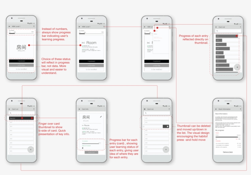 Naive Wireframe-05 - Free Transparent PNG Download - PNGkey