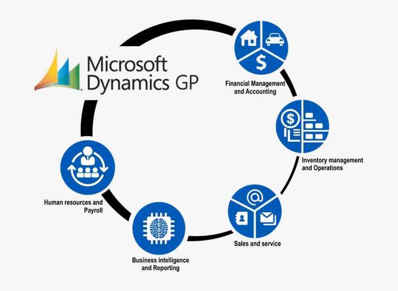 Microsoft Dynamics Gp Includes - Free Transparent PNG Download - PNGkey