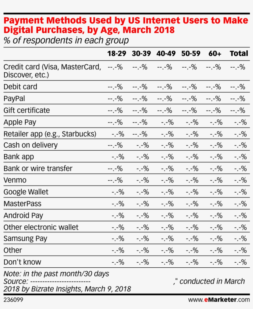 Preview From Emarketer Pro - Free Transparent PNG Download - PNGkey