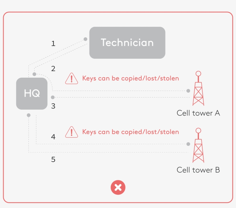 Challenges - Free Transparent PNG Download - PNGkey