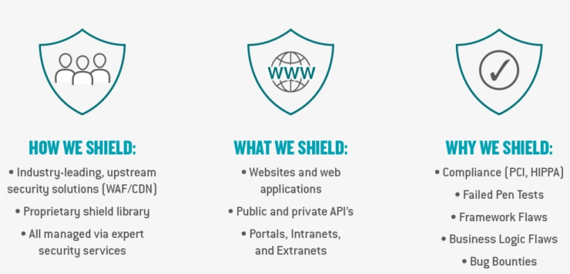 Redshield Allows Businesses To Keep Their Web Facing - Free Transparent ...