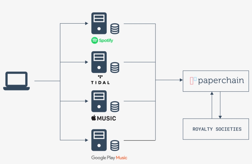 Paperchain Is Exploring Smart Blockchain Contracts - Free Transparent ...