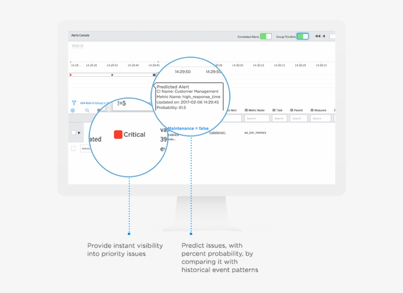 Provides Instant Visibility Into Priority Issues - Free Transparent PNG ...