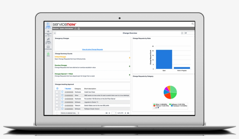 Improve Your Efficiency With Servicenow - Free Transparent PNG Download ...