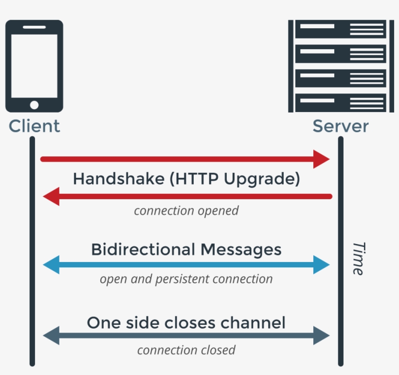 Image From Pubnub - Free Transparent PNG Download - PNGkey