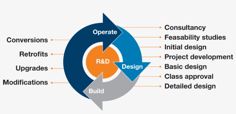 Sdservices - Free Transparent PNG Download - PNGkey