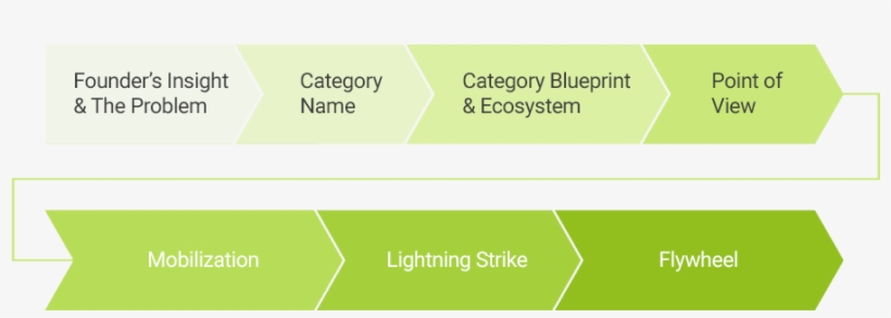 Process - Free Transparent PNG Download - PNGkey