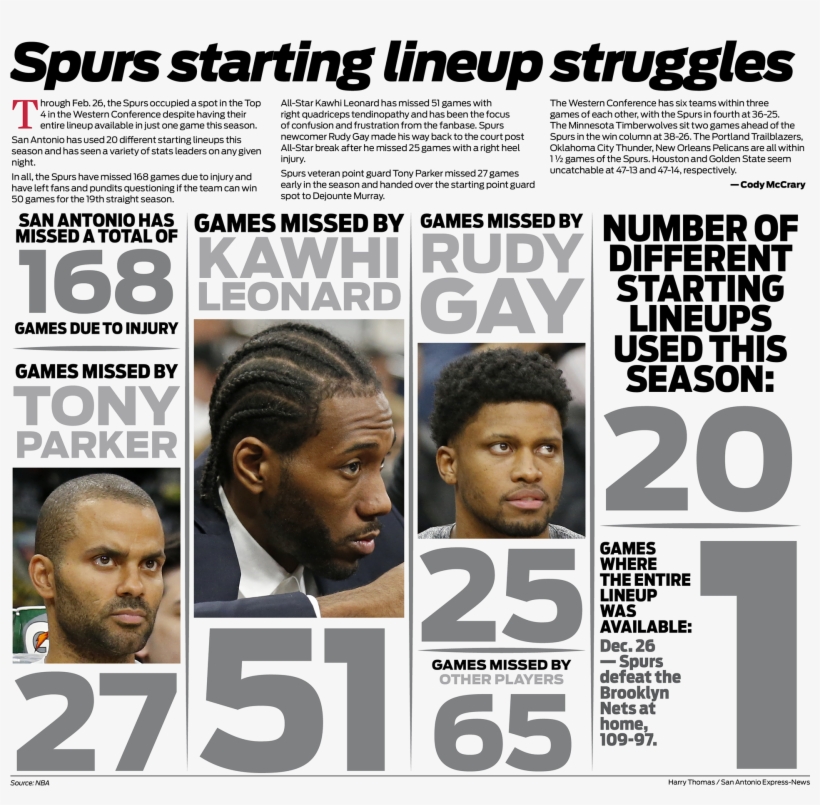 Spurs Nation - Free Transparent PNG Download - PNGkey