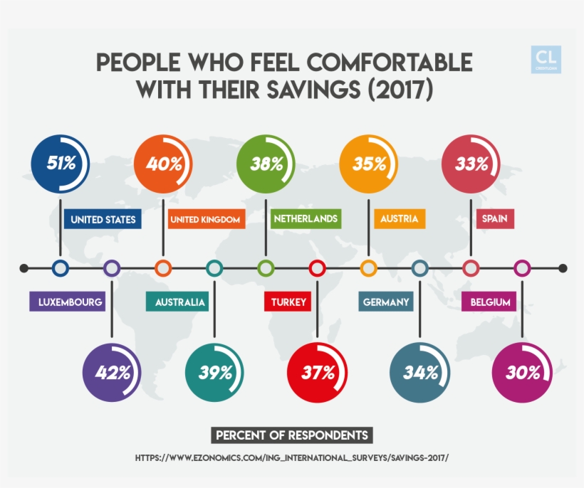 Savings Worldwide Stats - Free Transparent PNG Download - PNGkey