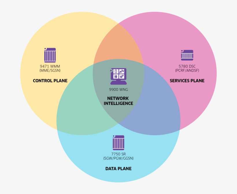 Wireless Packet Core Infographic - Circle - Free Transparent PNG ...