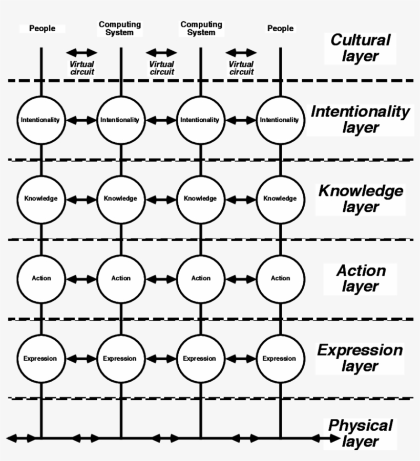 Extends Figure 6 To Multiple Systems Showing The Virtual - Circle ...