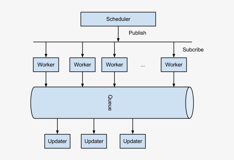 , Monitoring Architecture - Diagram - Free Transparent PNG Download ...
