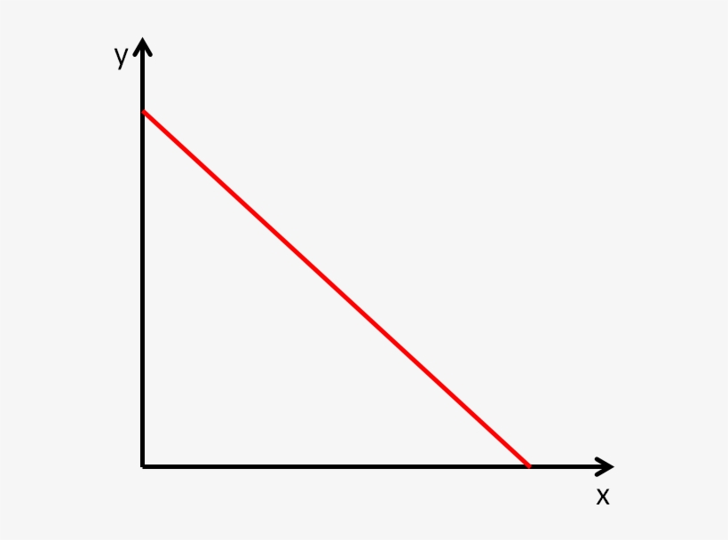 Look At The Red Line And State Whether Its Gradient - Negative Slope ...