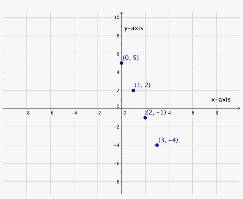 Graph Showing The Point , The Point (1,2 - Number - Free Transparent ...