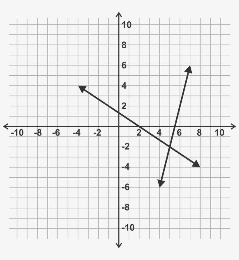 Checking A Solution For A Linear System - Linear System Graphing - Free ...