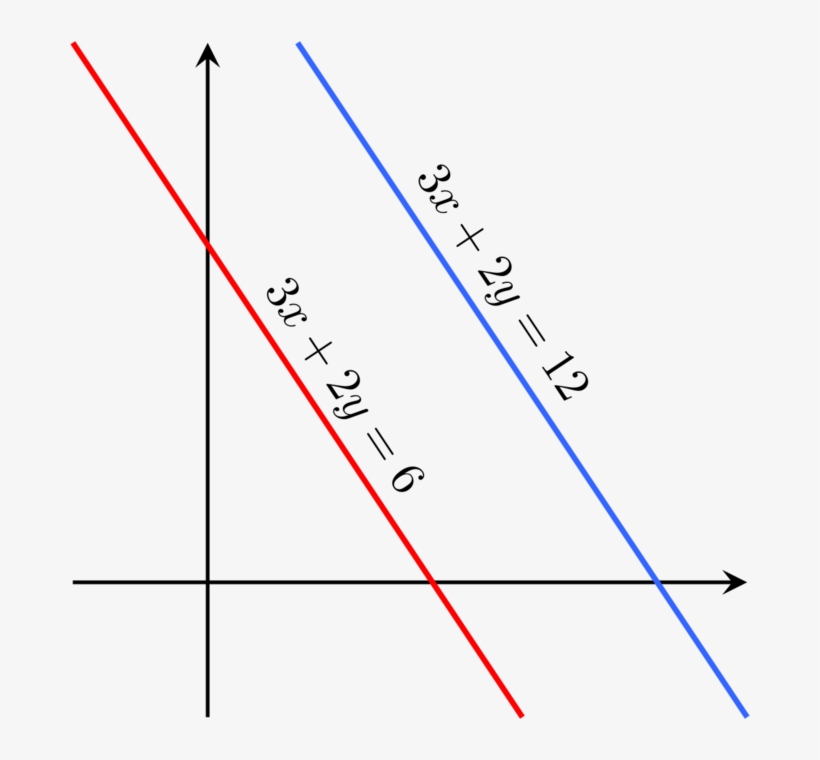 The Lines Representing The Given Equations Are Parallel - System Of ...