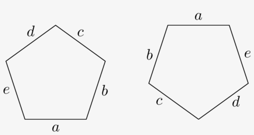 The Most Visual Way To Define A Finite Translation - Diagram - Free ...
