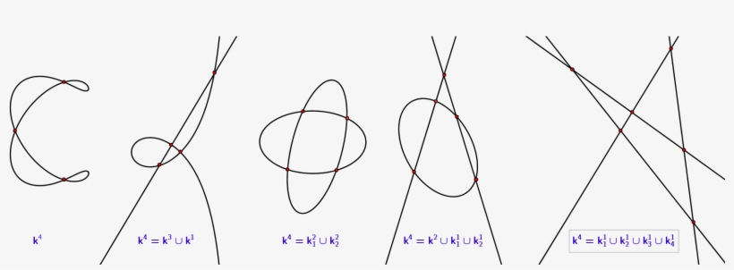 Figure - Algebraic Curve - Free Transparent PNG Download - PNGkey