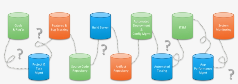 Disconnected Devops Toolchain - Disconnected Silos - Free Transparent ...