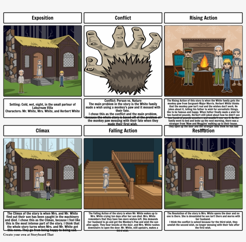 The Monkey's Paw Storyboard - Cartoon - Free Transparent PNG Download ...